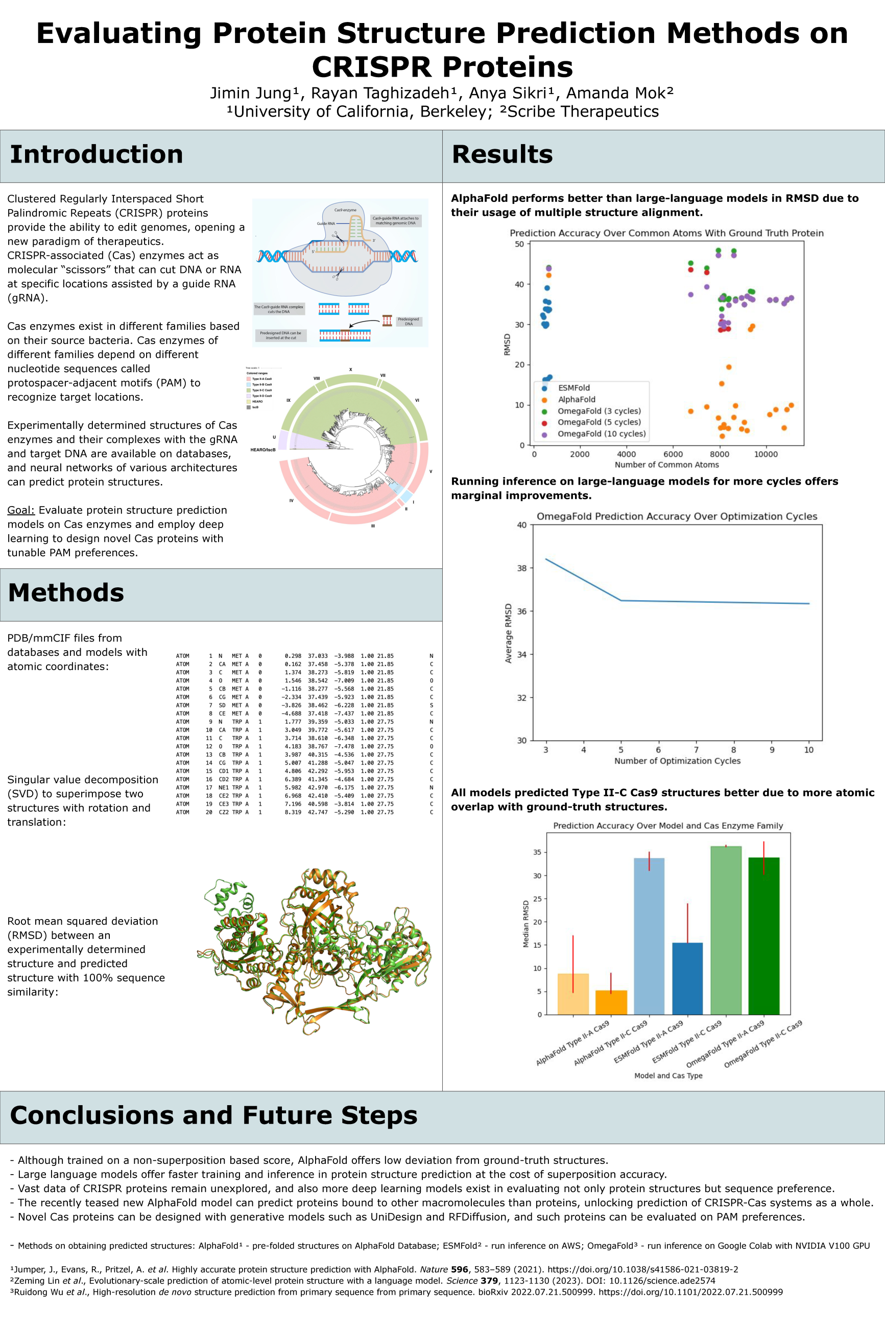 Evaluating Protein Structure Prediction Methods on CRISPR Proteins ... Evaluating Protein Structure Prediction Methods on CRISPR Proteins ...